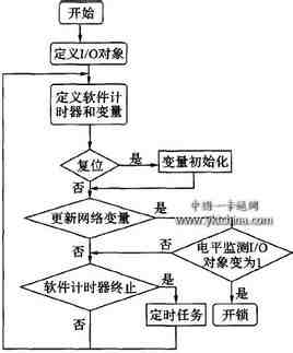 Carta aliran program - Pages [2] - Dunia pengetahuan ensiklopedia