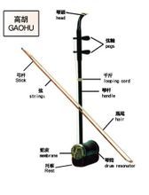 Erhu Diagram