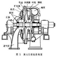 Pemampat empar - Pages [1] - Dunia pengetahuan ensiklopedia