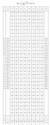 Taburan normal piawai - Pages [1] - Dunia pengetahuan ensiklopedia