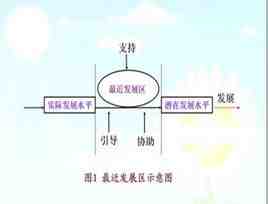 Zon perkembangan proksimal - Pages [1] - Dunia pengetahuan ensiklopedia
